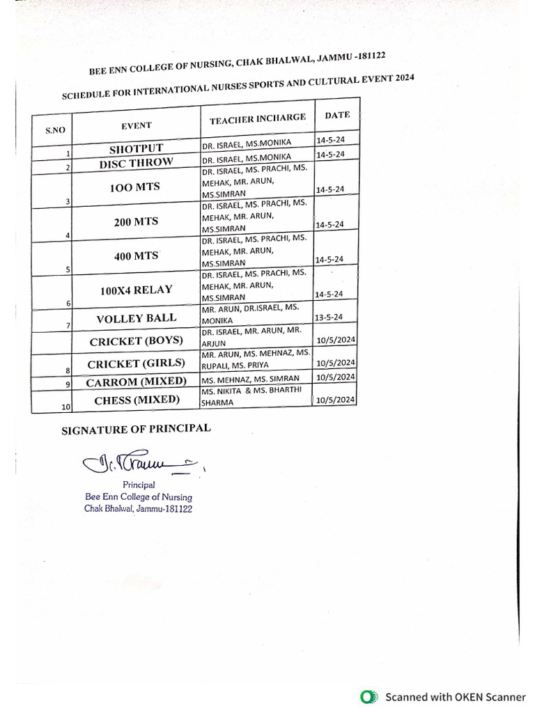 teacher incharges | PDF