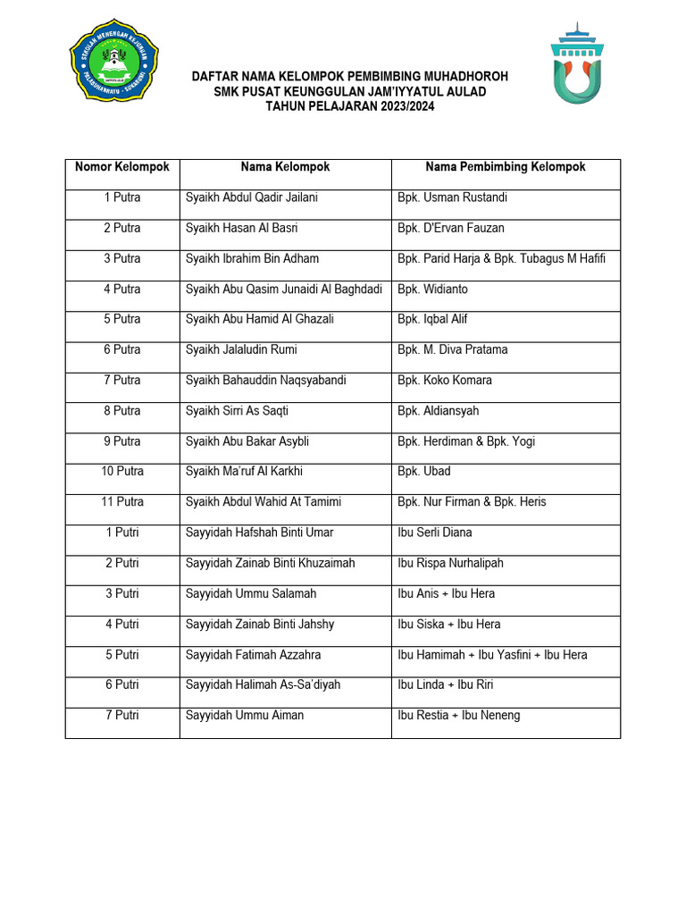 Jadwal Muhadhoroh Smarttren 2024 | PDF