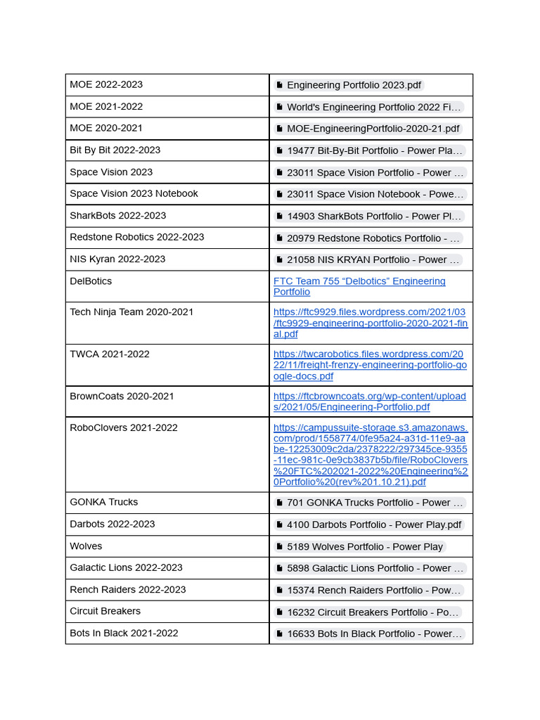 Engineering Portfolios | Download Free PDF | Robotics