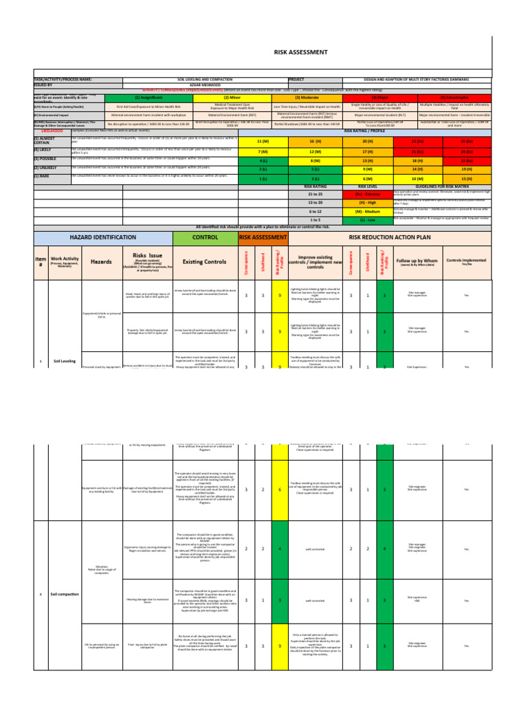 Revised Leveling and Compaction RA | PDF | Risk | Hazards