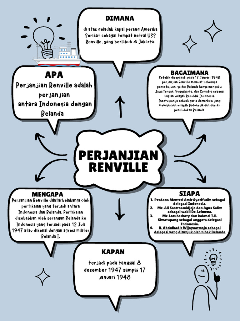 Colorful Creative Mind Map Graph A4 Document | PDF