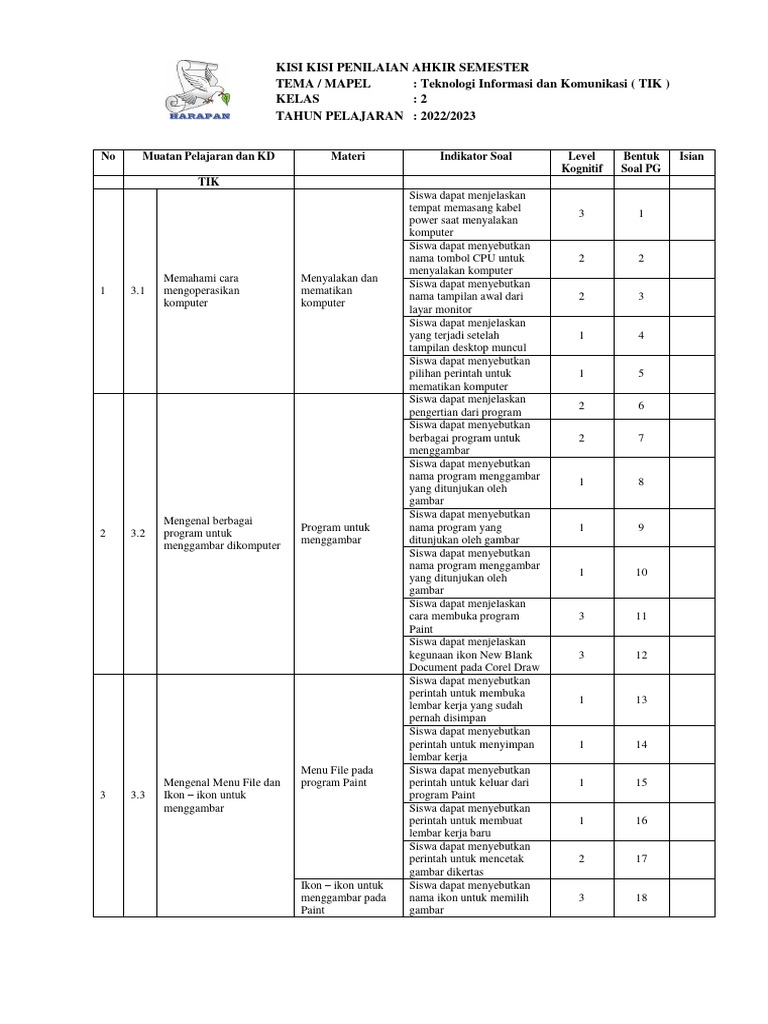 KISI-KISI PAS TIK Kelas 2 (2022-2023) | PDF