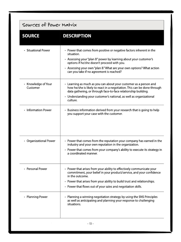 Sources of Power - 9 | PDF
