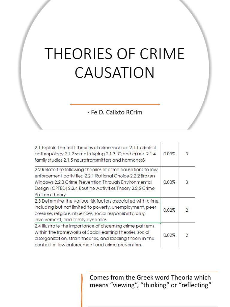 Theories of Crime Causation 1 | PDF | Id | Psychological Concepts