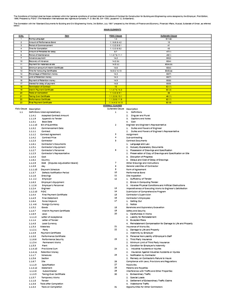 FIDIC and Sultanate Contract Clauses | PDF | Employment | Liability ...