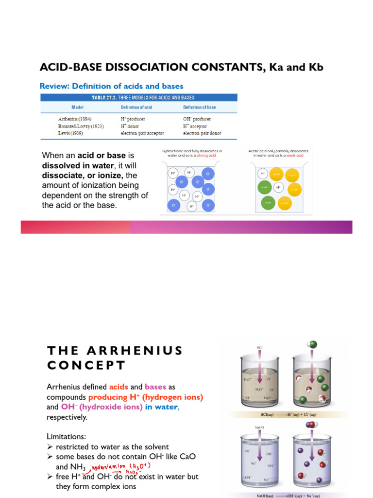 Acid Base Dissociation Constant Pdf Acid Acid Dissociation Constant