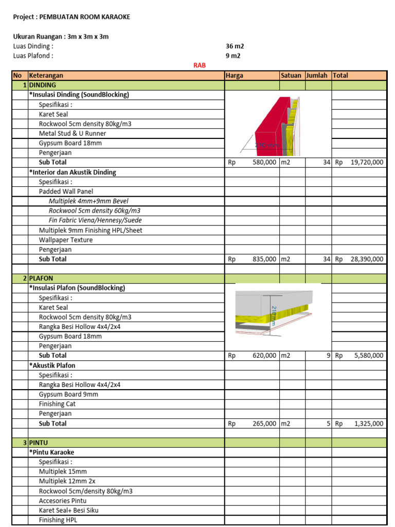 RAB Pembuatan Room Karaoke | PDF