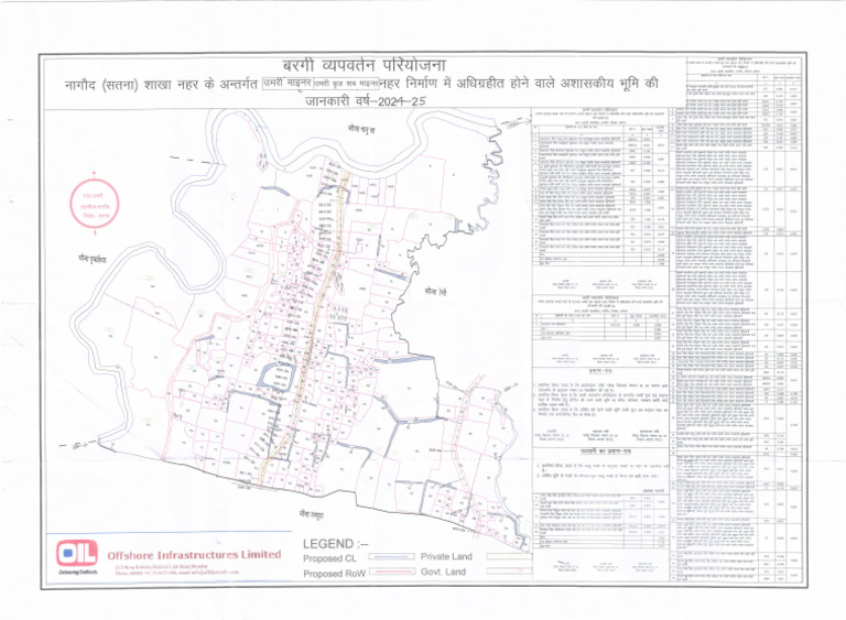 Umri of Umri Minor and Umri Brij Subminor | PDF