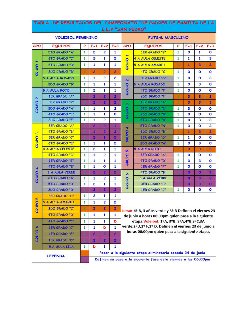 TABLA P.P.F.F. | PDF