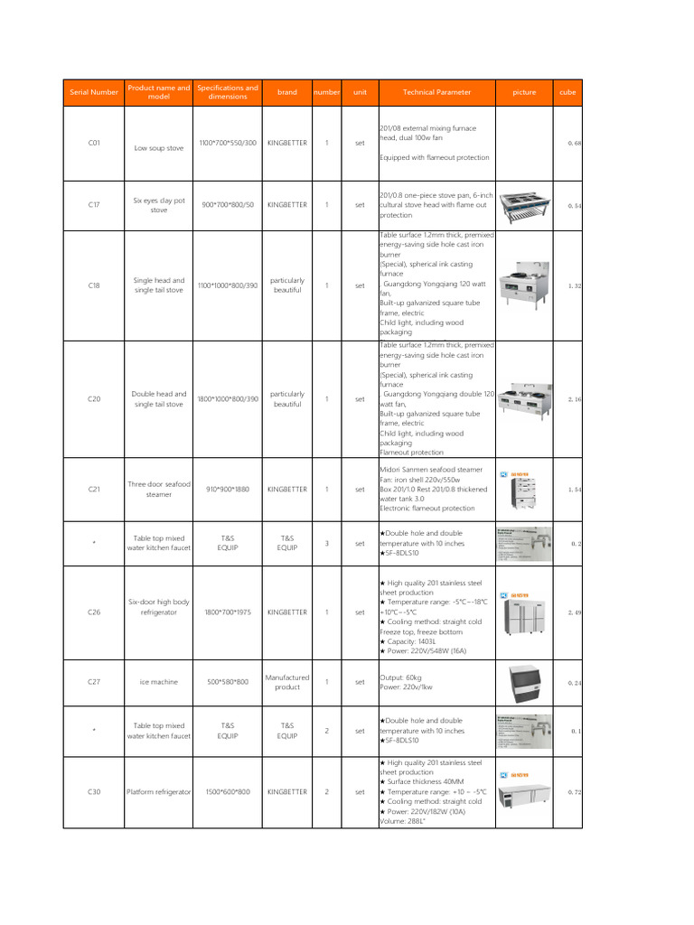 Kitchen Equipment Parameters | PDF | Door | Refrigerator