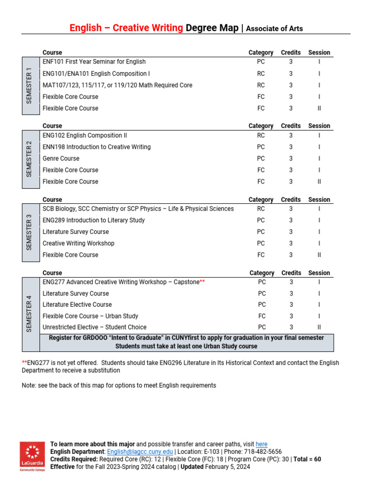 Creative Writing Degree Map | Download Free PDF | Mathematics