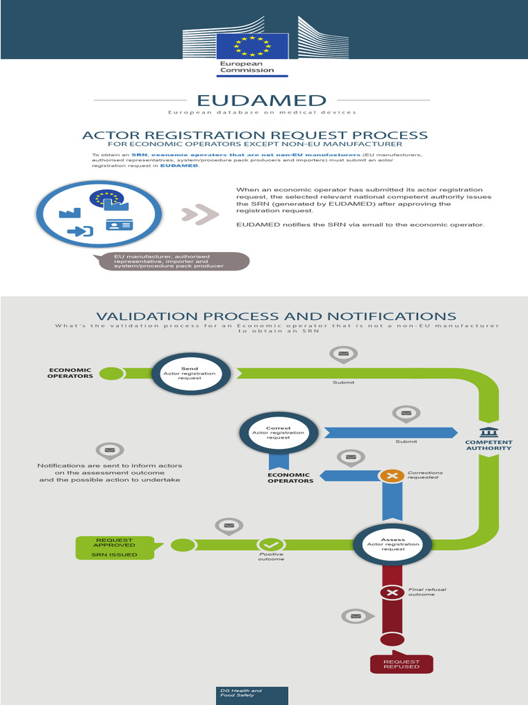 EUDAMED SRN Registration Guide | PDF | Medicine