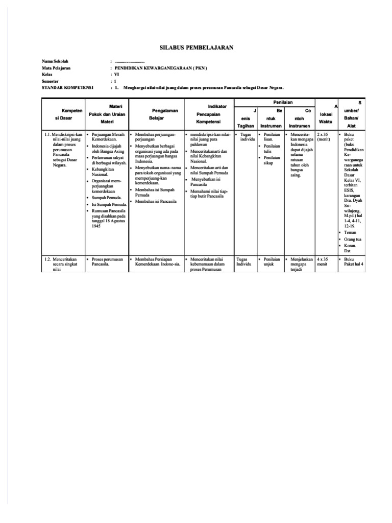 PDF Silabus PKN Kelas 6 Semestr 1 Dan 2 Compress | PDF