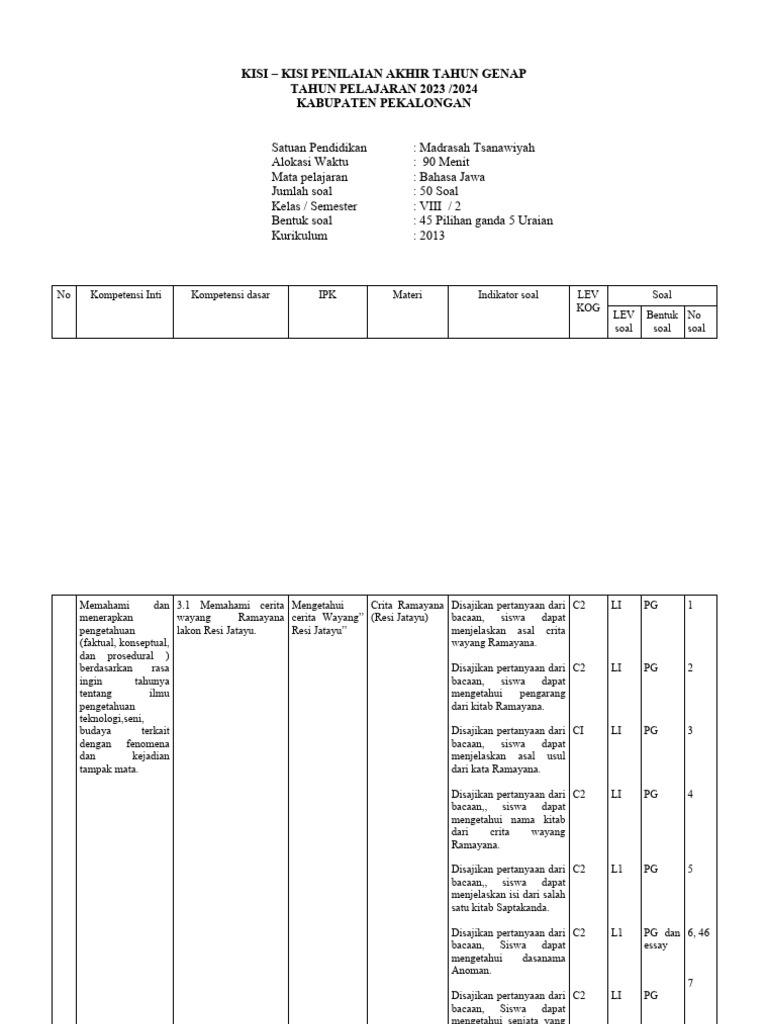 Kisi-Kisi PAT Kelas 8 SMT GENAP 2023-2024 | PDF