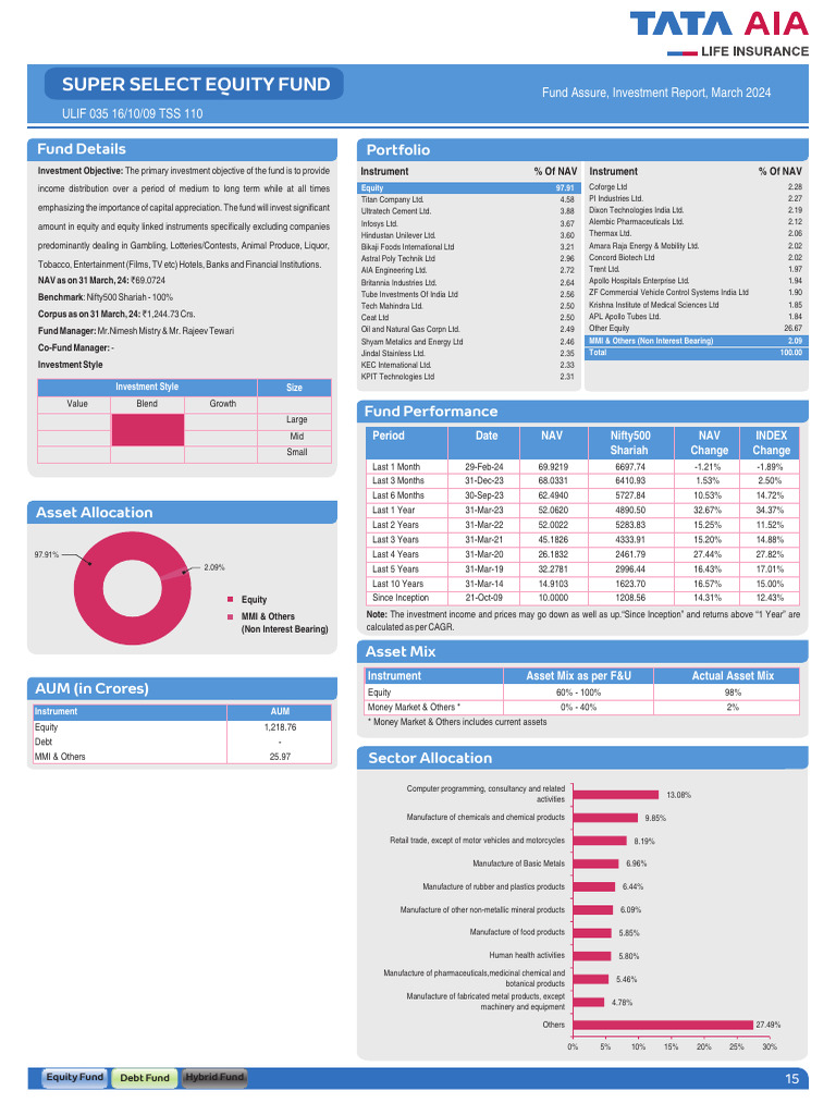 Tata_Super_Select_Equity_Fund | PDF | Investing | Economies