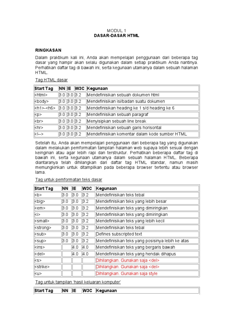 Modul Praktikum Pemrograman Web 1 | PDF
