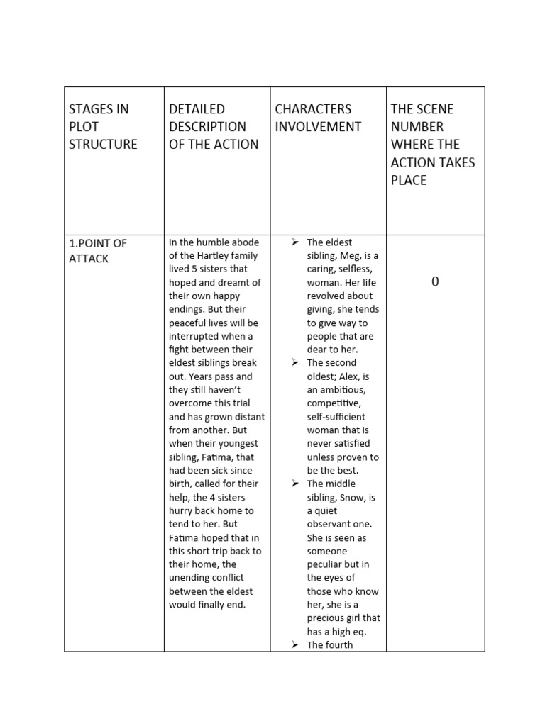 Stages in Plot Structure | PDF