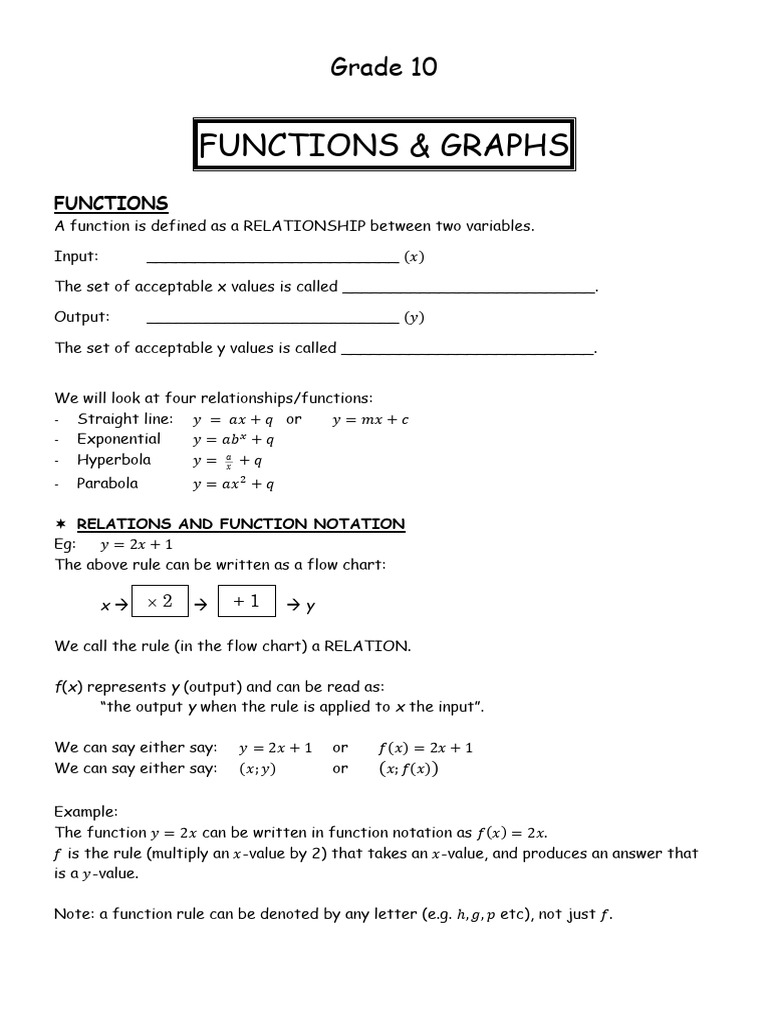 Functions & Graphs | PDF | Function (Mathematics) | Slope
