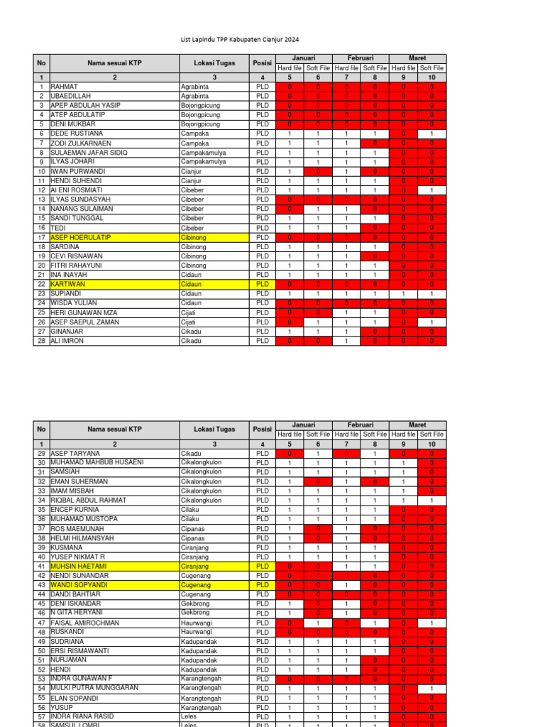 List Lapindu PLD 2024 Maret | PDF