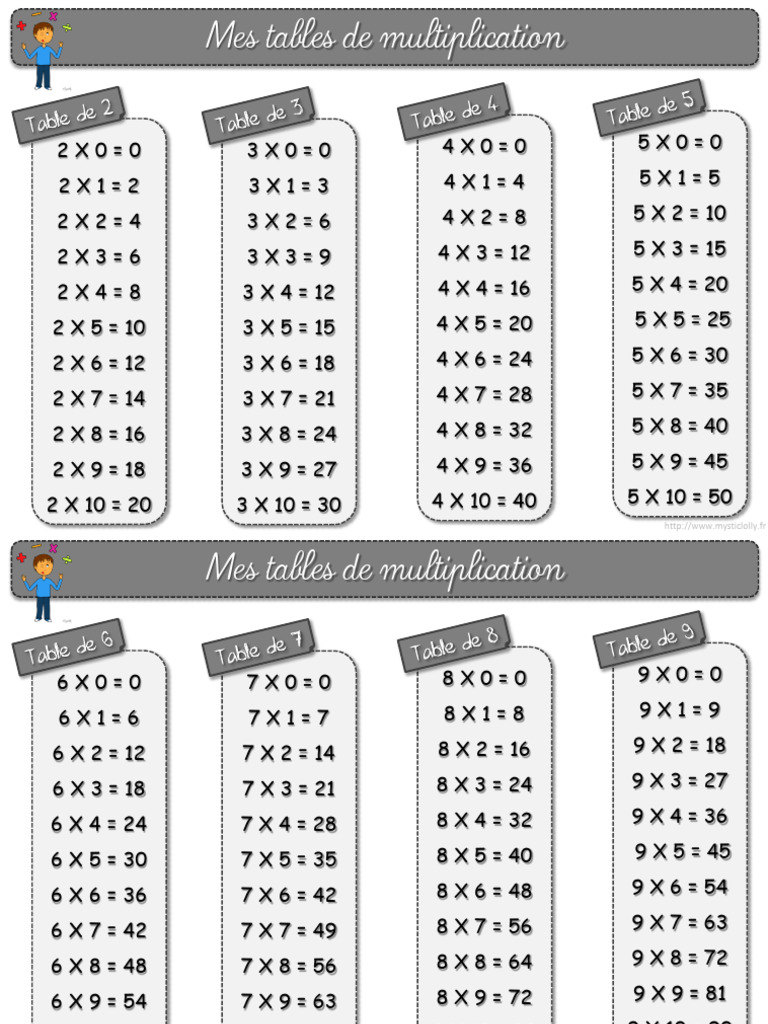 Tables de Multiplication | PDF