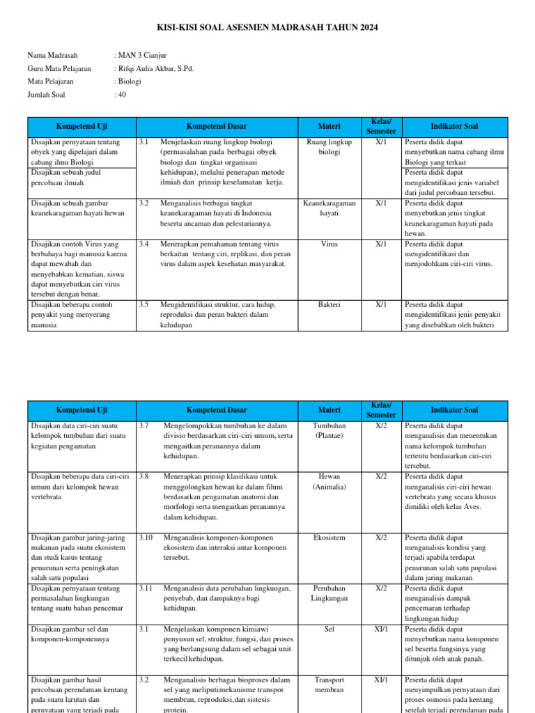 KISI-KISI SISWA AM MAPEL BIOLOGI 2024 | PDF
