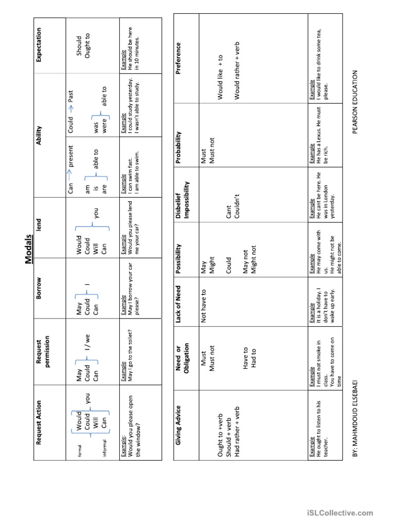 Modal Table | PDF