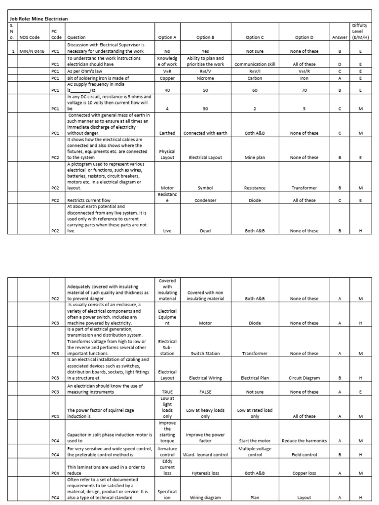 Question Bank Mine Electrican | PDF | Electric Motor | Transformer