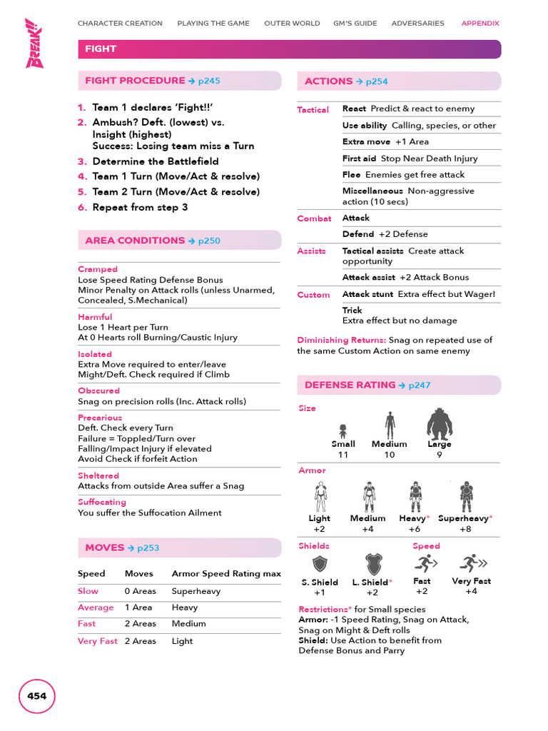 Fight Cheat Sheet | PDF | Military | Warfare