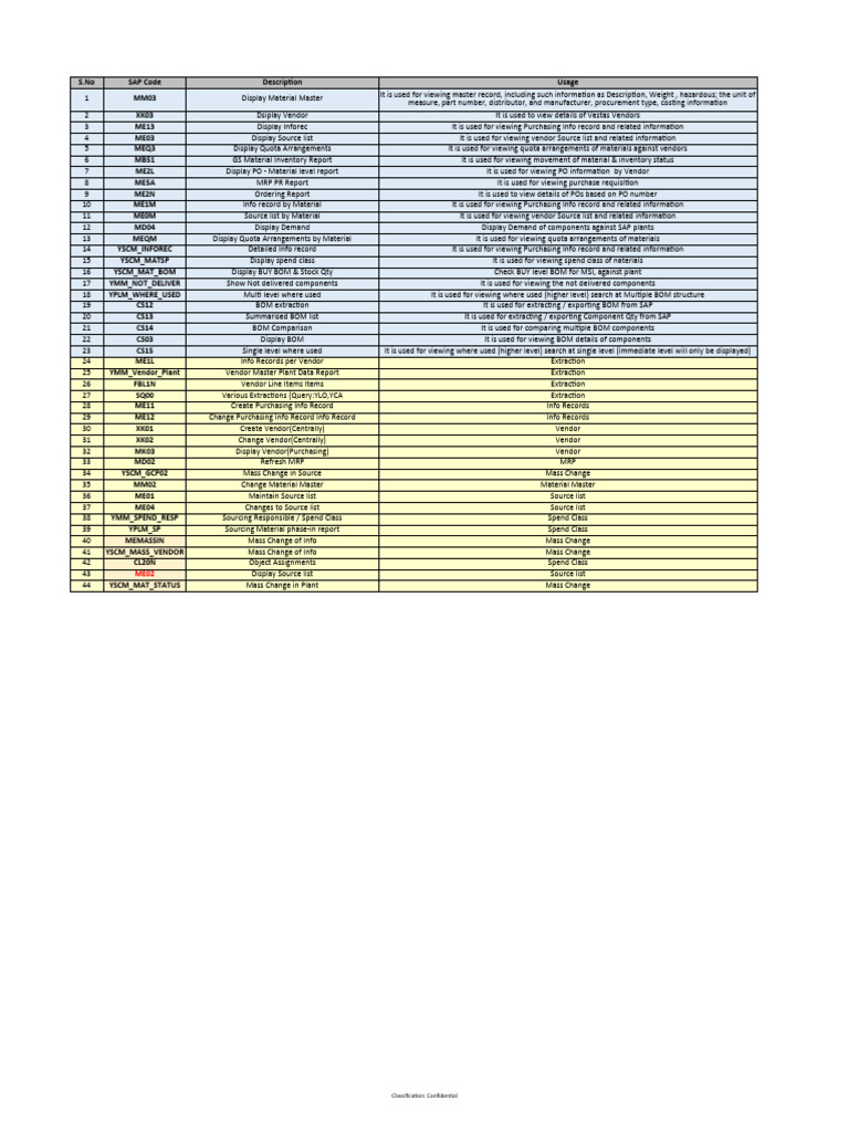 Sap T Codes | PDF | Business | Production And Manufacturing