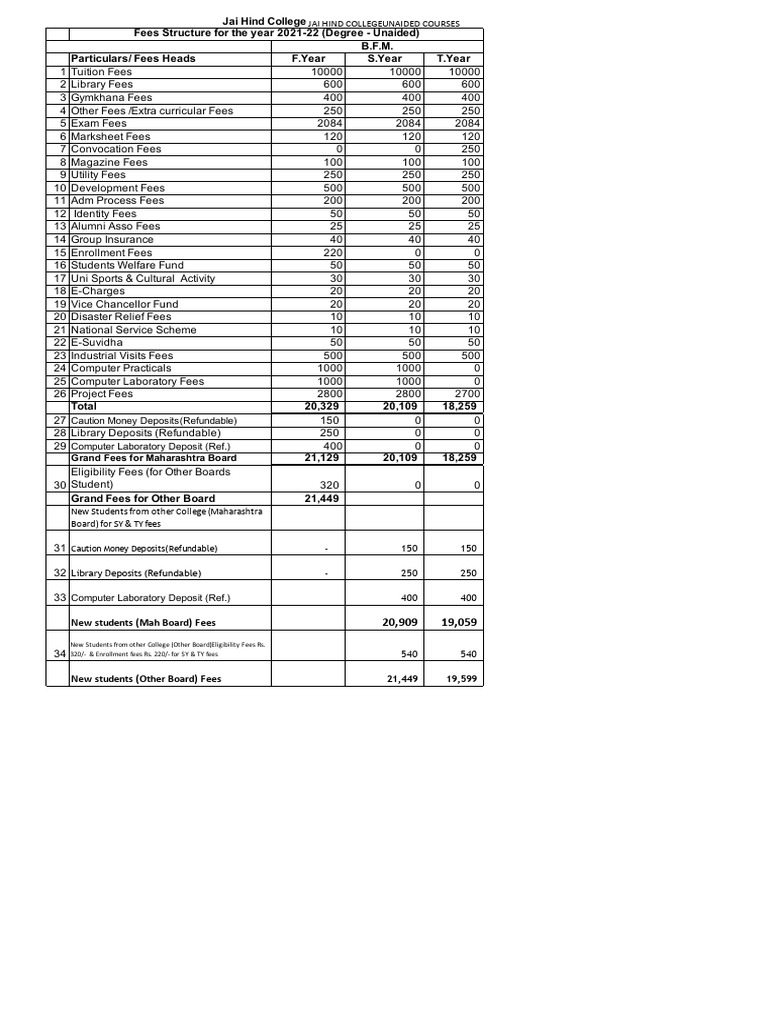BFM 2021 2022 | PDF | Public Finance | Public Economics