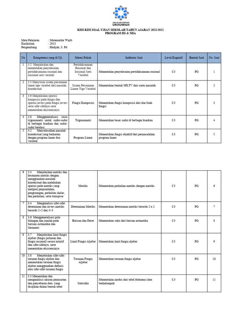 Kisi-Kisi Us Matematika Wajib 2022docx | PDF