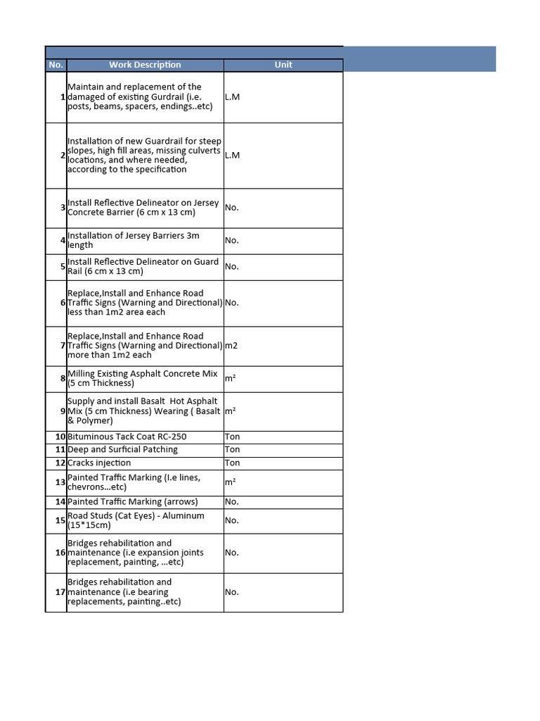 CapEx and Investment... | PDF | Road | Building Engineering