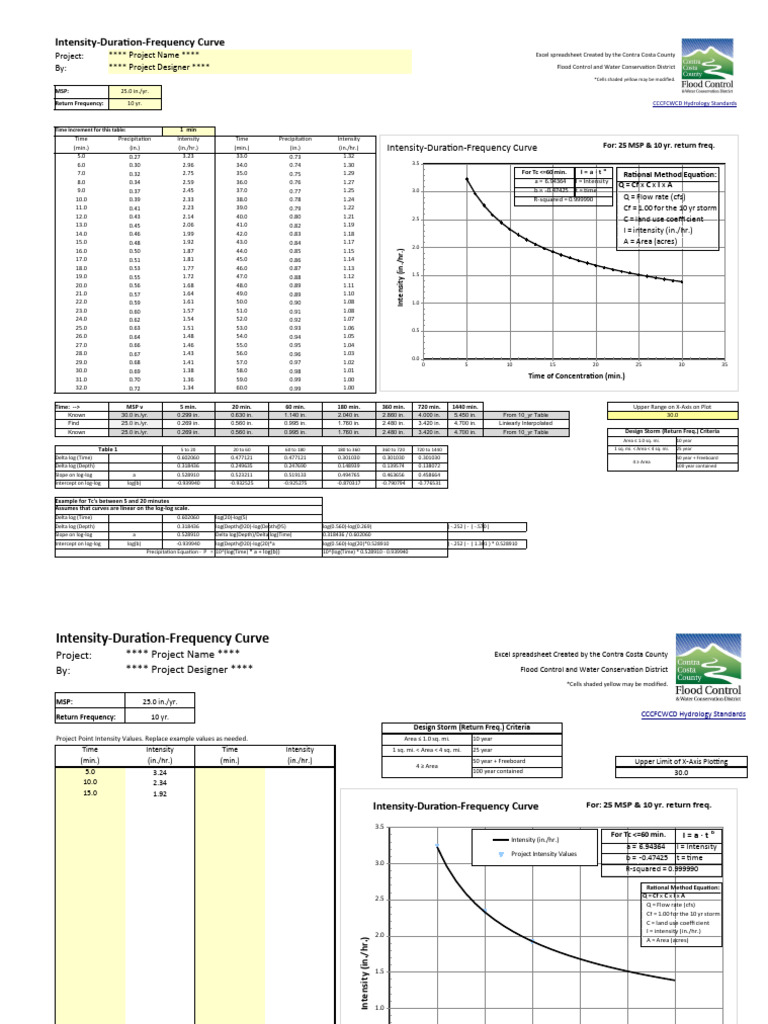 IDF Curves 2020-12-07 - 202012071031282078 | PDF | Atlantic Hurricane ...