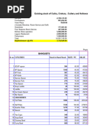 Cutlery-Crockery & Glassware Inventory For The Month of March-11 | PDF ...