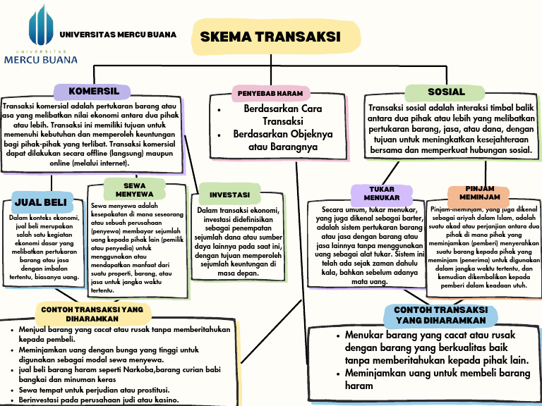 Purple Creative Concept Map Chart Pdf 4853