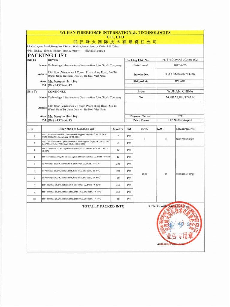 Packing List | PDF