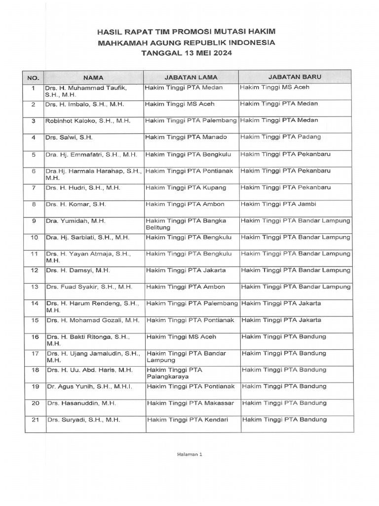 Lampiran Hasil TPM Hakim Tanggal 13 Mei 2024 | PDF