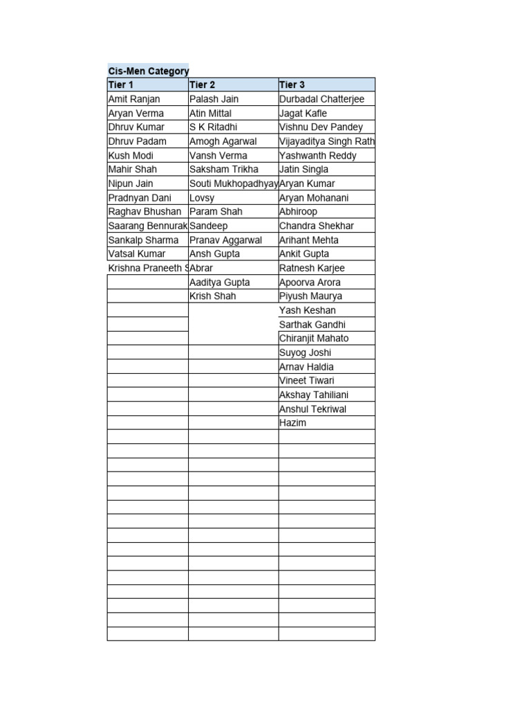 Player Tiers and Roles Overview | PDF | Cricket | Games Of Physical Skill