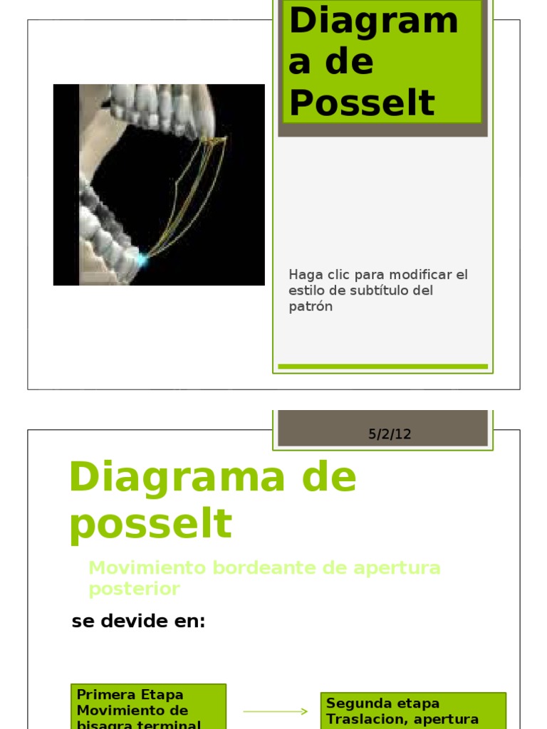 Diagrama de Posselt y Movimientos Mandibulares | PDF