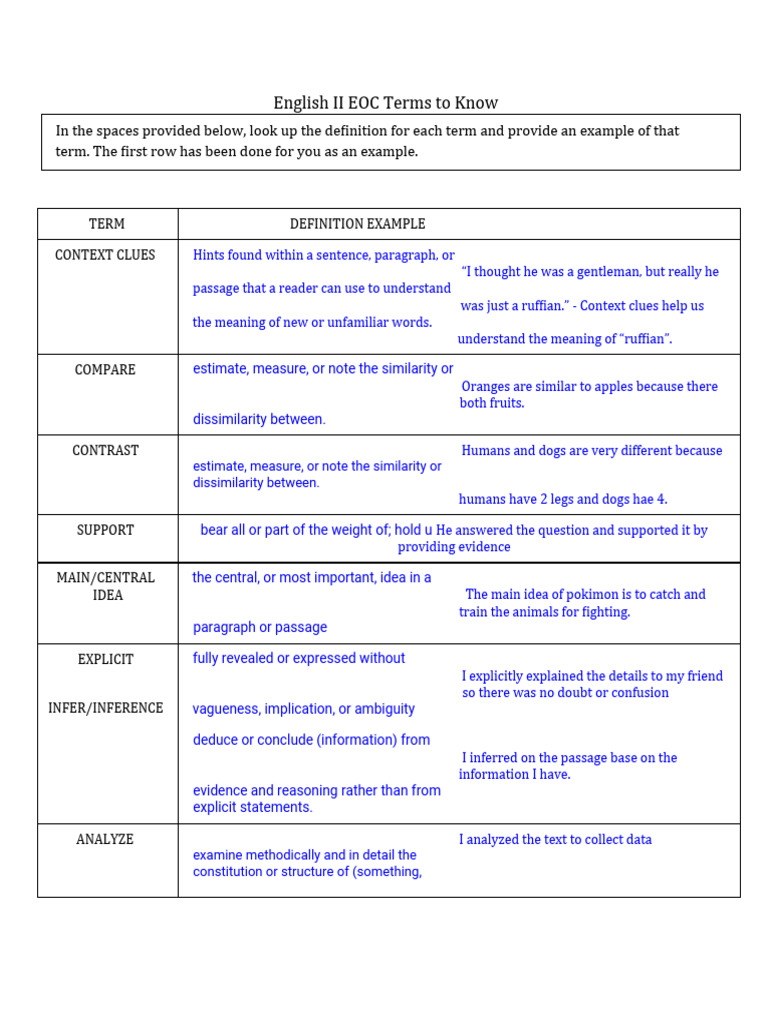 Abigail Little - EOC Terms | PDF | Argument | Information