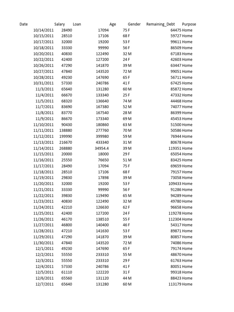 Home Loan Data Analysis | PDF