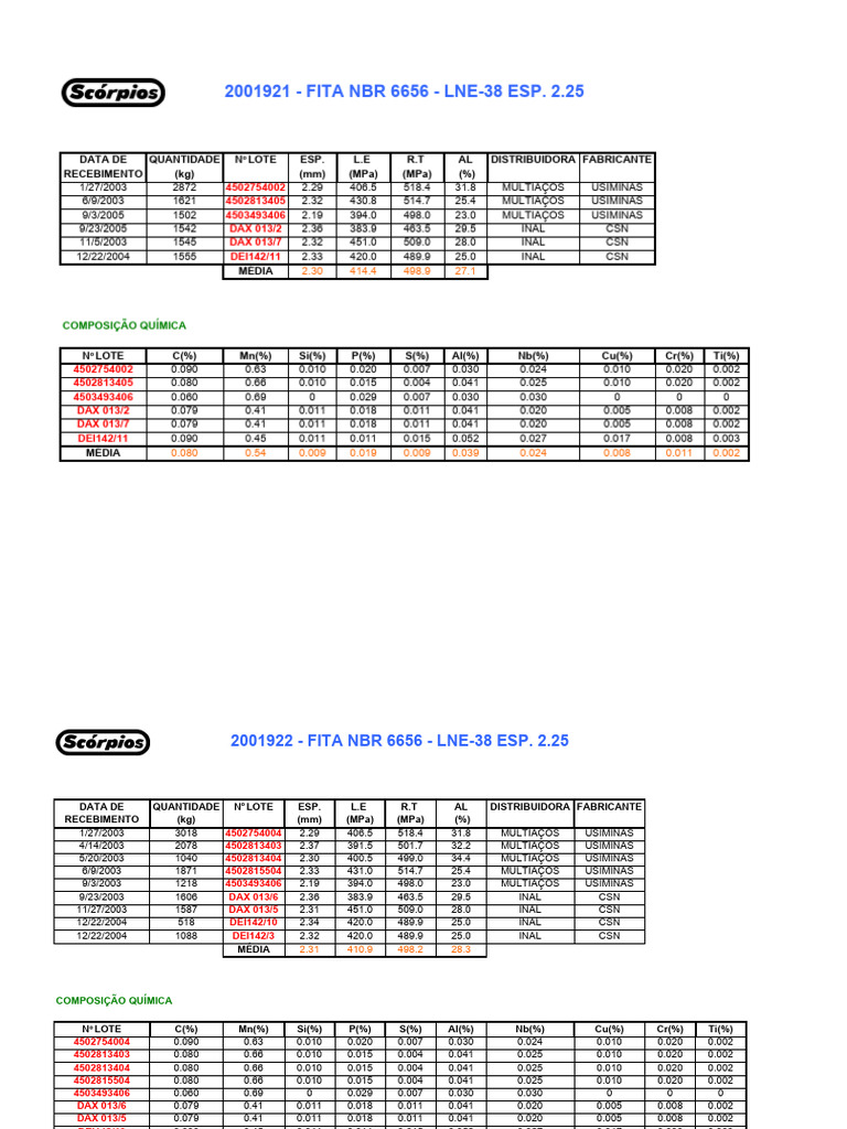 Analyse des données NBR 6656 LNE-38 | PDF