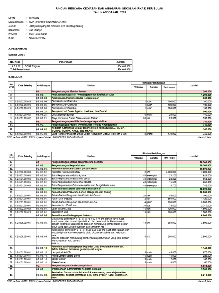 Apbs-Bulan-Output 11 | PDF