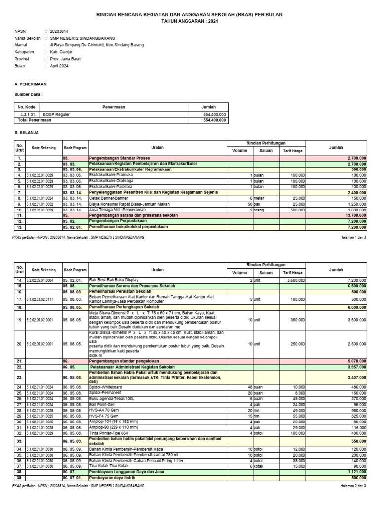 Apbs-Bulan-Output 4 | PDF