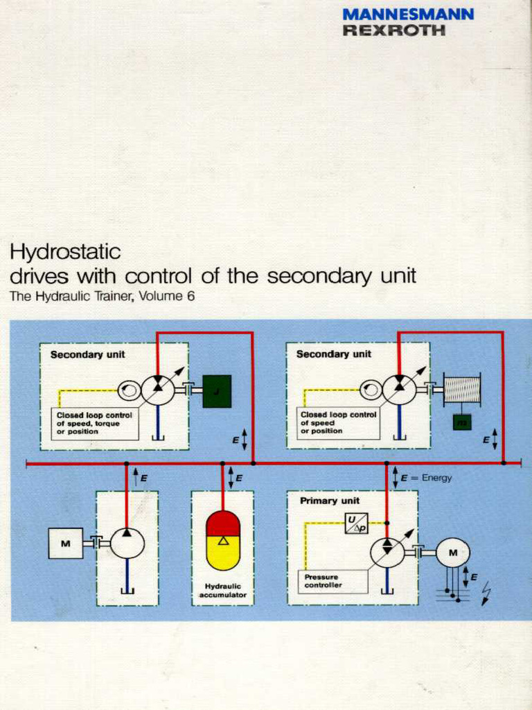 Hydraulic Trainer - Hydrostatic Drives With Control of The - V6 - Anna ...