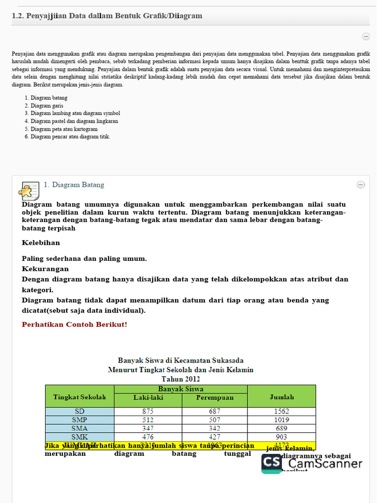 Jenis-Jenis Diagram untuk Penyajian Data | PDF