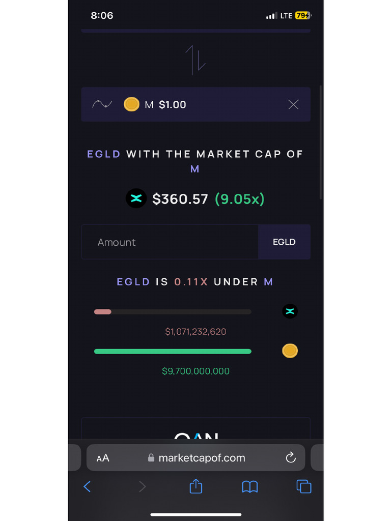 Egld Coin Analyst | PDF