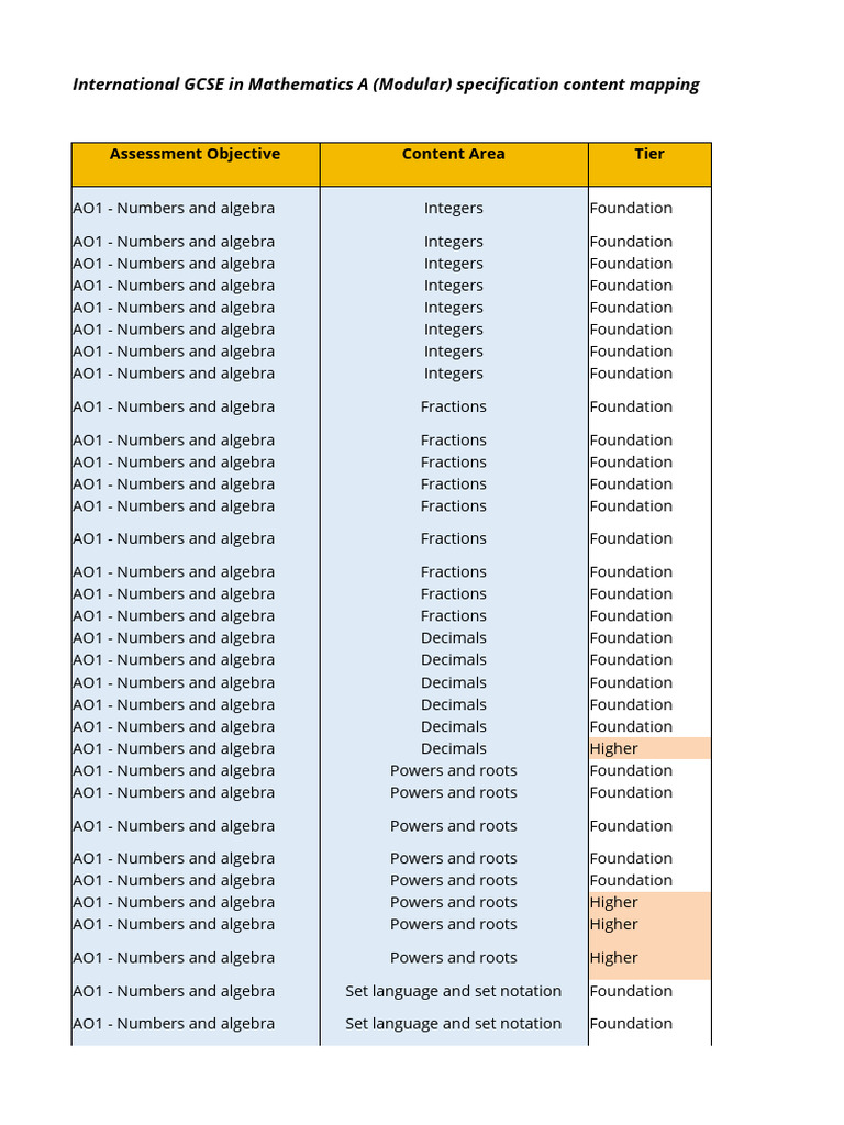Int Gcse Mathematics A Modular Spec Content Mapping | Download Free PDF ...