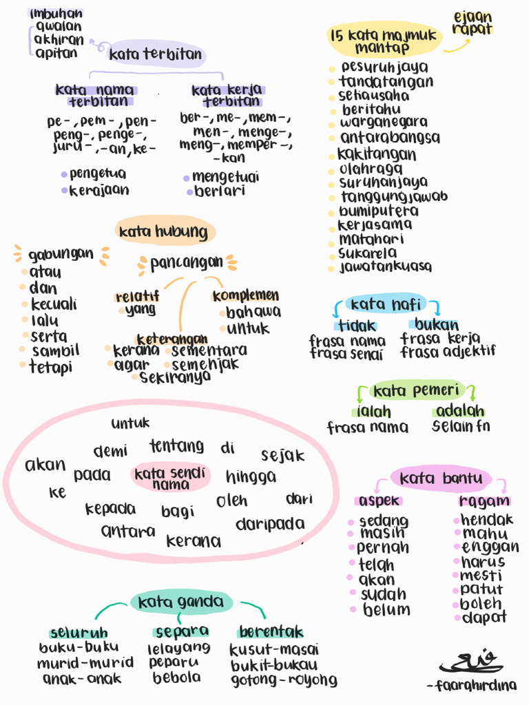 BM Tatabahasa Part 1 | PDF