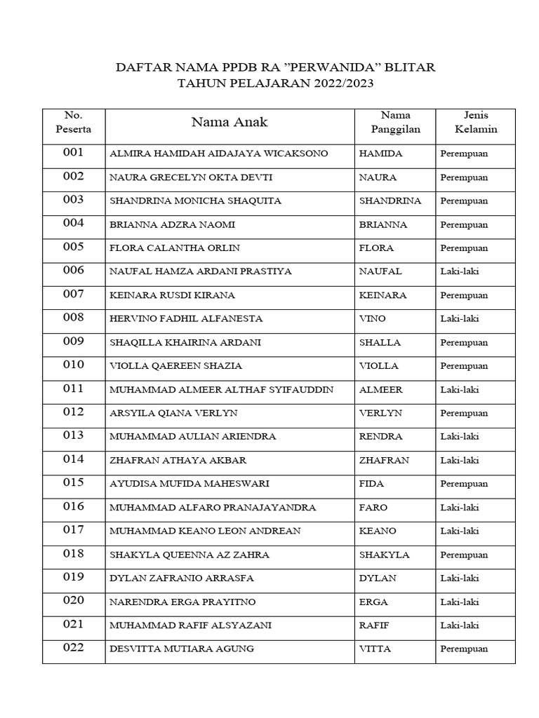 Daftar Nama PPDB Ra 2022 2023 | PDF